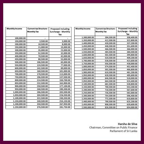 Harsha Reveals His Proposed PAYE Tax Structure Newswire