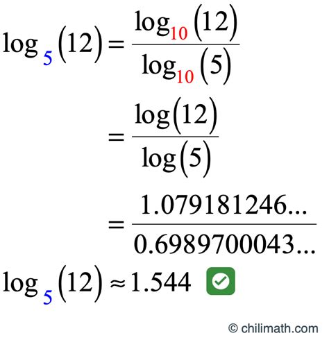 Logarithms Formula