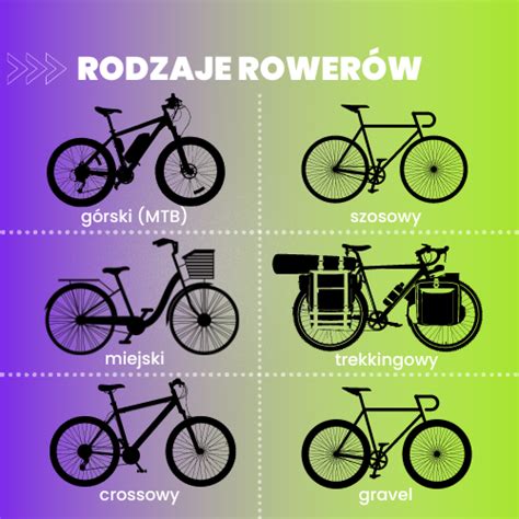 Rodzaje rowerów jaki wybrać Poznaj typy rowerów i ich przeznaczenie