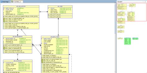 Erd Notations Schema Visualizer For Oracle Sql Develo