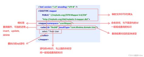 java mybatis框架增删查改与核心配置详解流程与用法 java教程 服务器之家