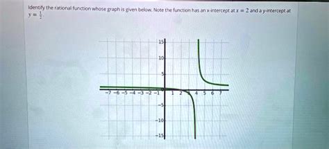 solved identify the rational function whose graph is given below note that the function has an