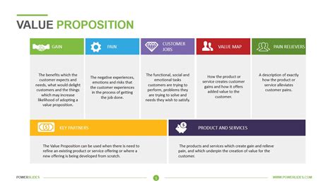 Value Proposition Template Free