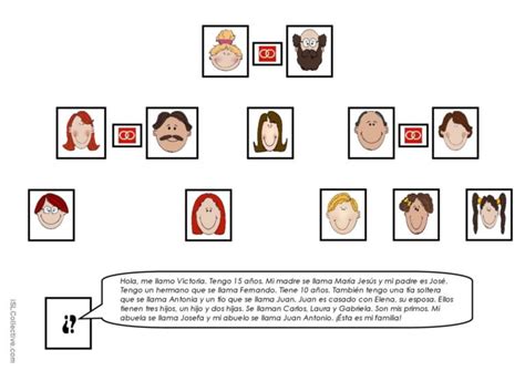 mi familia comprensión lector Español ELE hojas de trabajo pdf doc