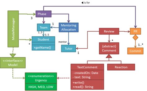 create uml class object use case sequence activity diagrams by innovatorclub fiverr