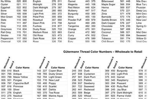 G Termann Thread Color Number Conversion Charts Grow Your Own Clothes