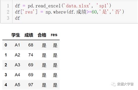 python中怎么利用pandas实现按条件选择 大数据 亿速云