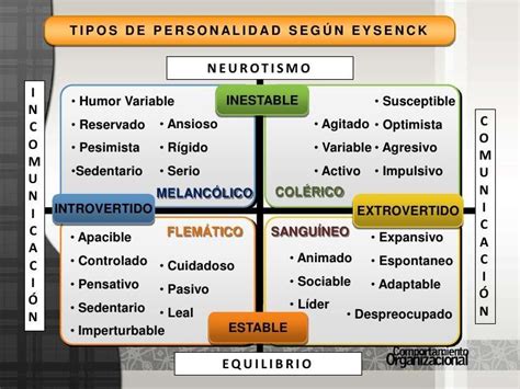 Caracteristicas De Personalidad De Una Persona Mentalidad Humana