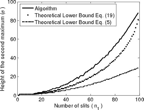 figure 2 from design of two dimensional zero reference codes by means of a global optimization