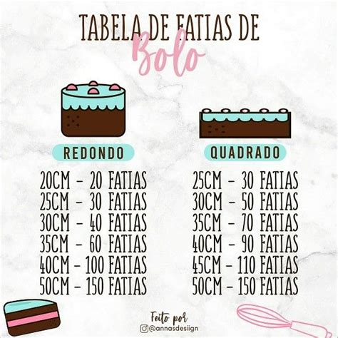 Tabela De Fatias De Bolo Fatias De Bolo Bolos Redondos Bolo