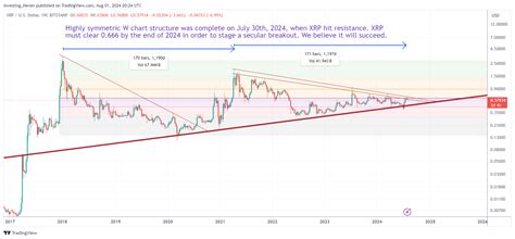 XRP Price Prediction 2024 2025 2026 2030 InvestingHaven