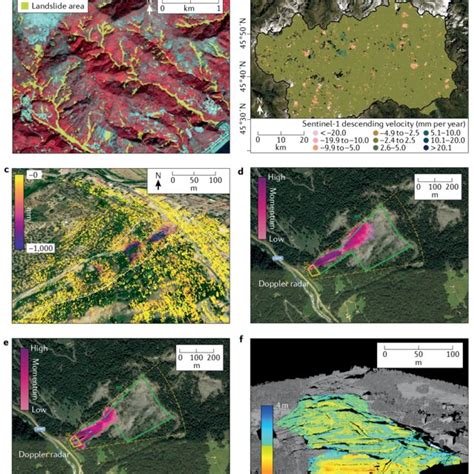 pdf landslide detection monitoring and prediction with remote sensing techniques