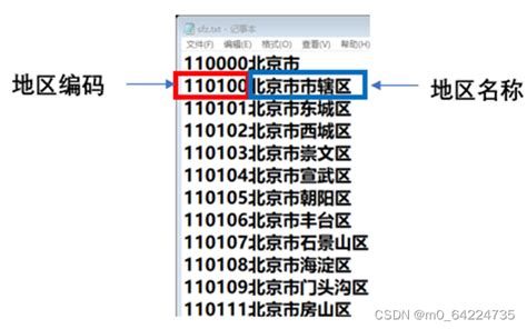 头歌python 身份证号的奥秘 python身份证的奥秘 csdn博客