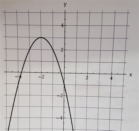 solved use the graph of f x x2 to write an equation