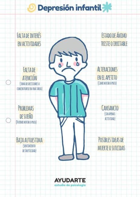Cómo Saber Si Mi Hija Tiene Depresion MiBBmemima