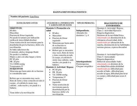 PAE Deterioro De La Movilidad RAZONAMIENTO DIAGNOSTICO Nombre Del