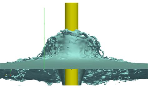 periscope cfd simulations and comparison against experiments