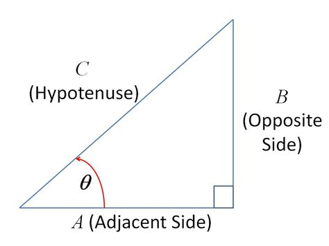 introduction trigonometry by openstax jobilize