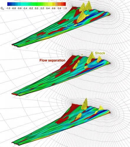 aerodynamic shapes