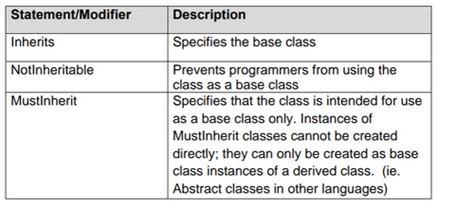 object orientated programming flashcards quizlet