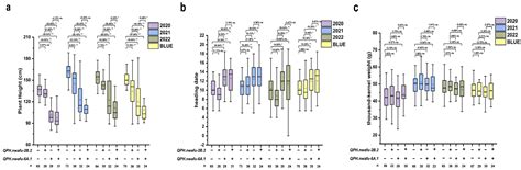 plants free full text qtl mapping for important agronomic traits using a wheat55k snp array