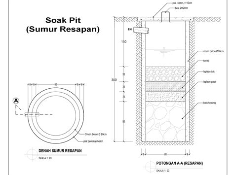 How To Make A Drainage Soak Pit Best Drain Photos Primagem Org