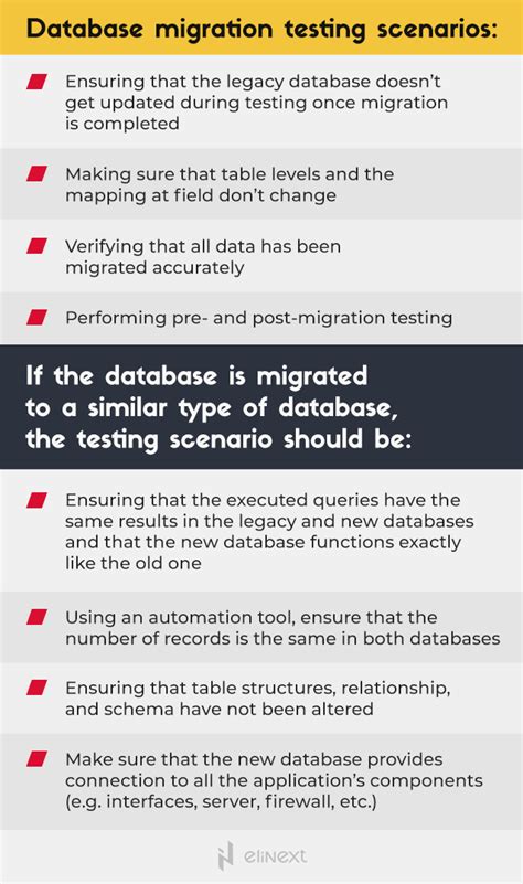 Data Migration Testing Purpose Test Strategy And Scenarios Elinext