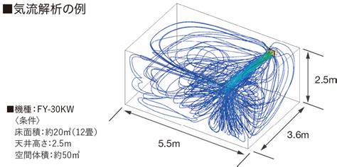 壁掛け熱交換気システム 換気扇 空調換気 Panasonic