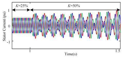 energies free full text analysis and mitigation of sub synchronous resonance for doubly fed
