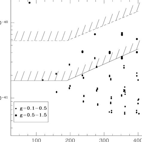 pdf a new solar system dark matter population of weakly interacting massive particles