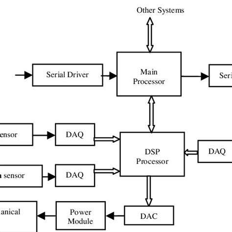 pdf application of uml in real time embedded systems