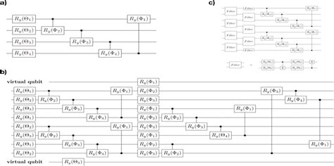 figure 2 from multiclass classification using quantum convolutional neural networks with hybrid