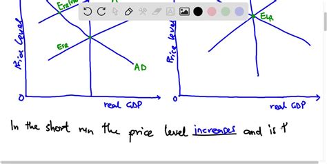 SOLVED Suppose There Is A Temporary But Significant Increase In Oil