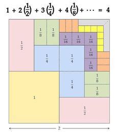 23 ideias de Álgebra expressões algébricas matemática expressões