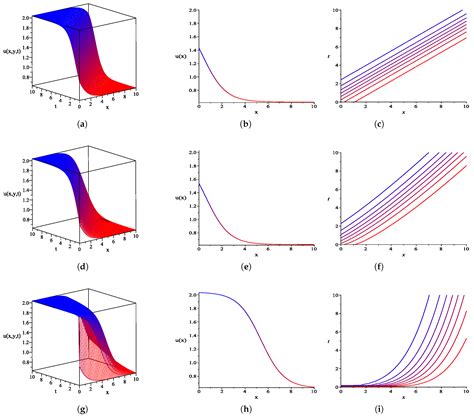 computation free full text application of the exp function and generalized kudryashov
