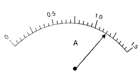 Four Students Measured The Reading By Observing The Position Of Pointe