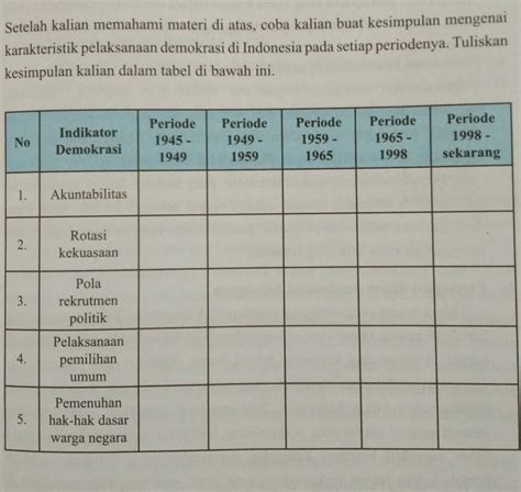 Pelaksanaan Demokrasi Di Indonesia Pada Periode 1965 Sampai 1998