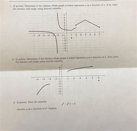 solved 1 6 points determine if the relation whose graph
