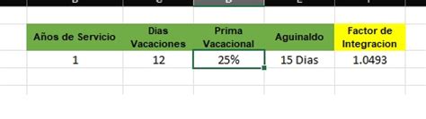 Salario diario integrado en Excel SDI 2024 Fórmulas Excel