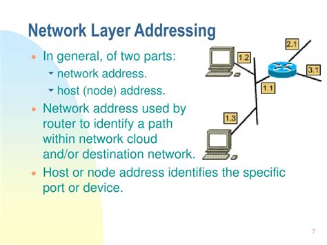 Ppt Layer Routing Addressing Powerpoint Presentation Free