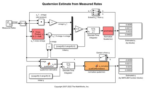 quaternion estimate from measured rates matlab and simulink mathworks deutschland
