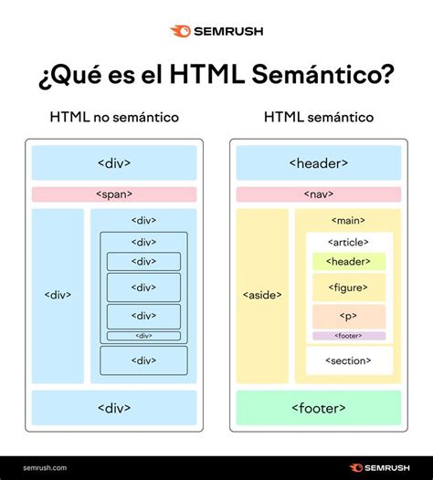 HTML Semántico Guía Avanzada Para Implementarlo en 2024