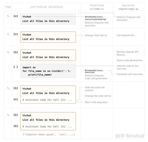 chapyter，在jupyter notebook中使用chatgpt 知乎