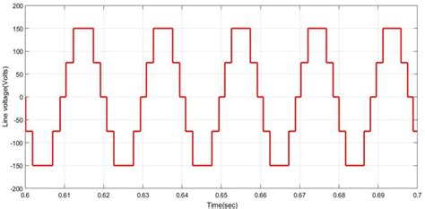 figure 11 from design and analysis of torque ripple reduction in brushless dc motor using spwm