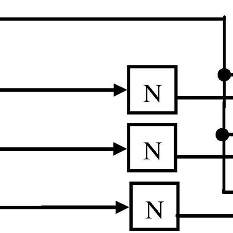 overall structure of the multilevel wavelet neural networks download scientific diagram
