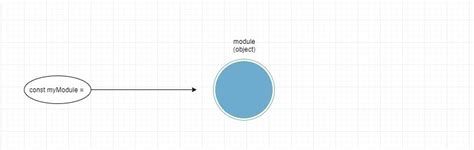 the revealing module pattern in javascript