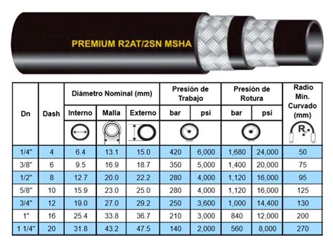 Mangueras Hidráulicas Comercial JRW S A C