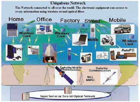 the benefits and potential of innovative ubiquitous learning environments to enhance higher