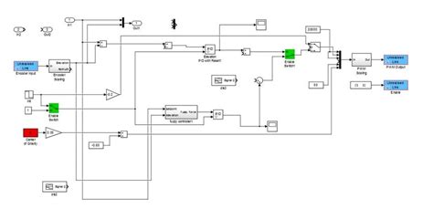 how to design a lqr controller in simulink researchgate
