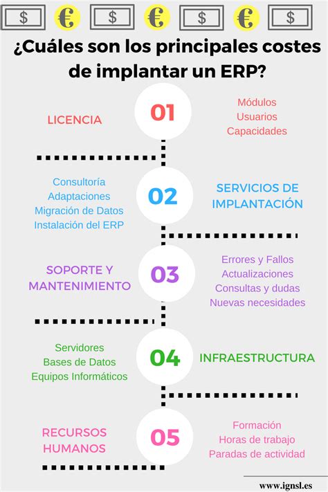 Cuáles son los principales costes de un ERP